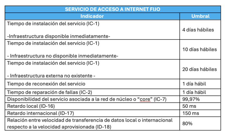Internet fijo 5G de RACSA para su Hogar o Negocio